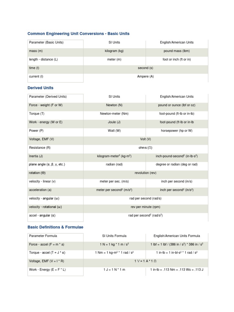 Common Engineering Unit Conversions - Basic Units | PDF | Mass ...