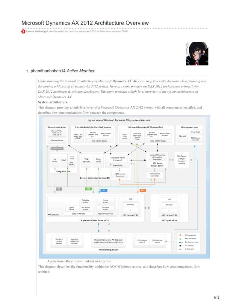 Microsoft Dynamics AX 2012 Architecture Overview: Phamthanhnhan14 ...
