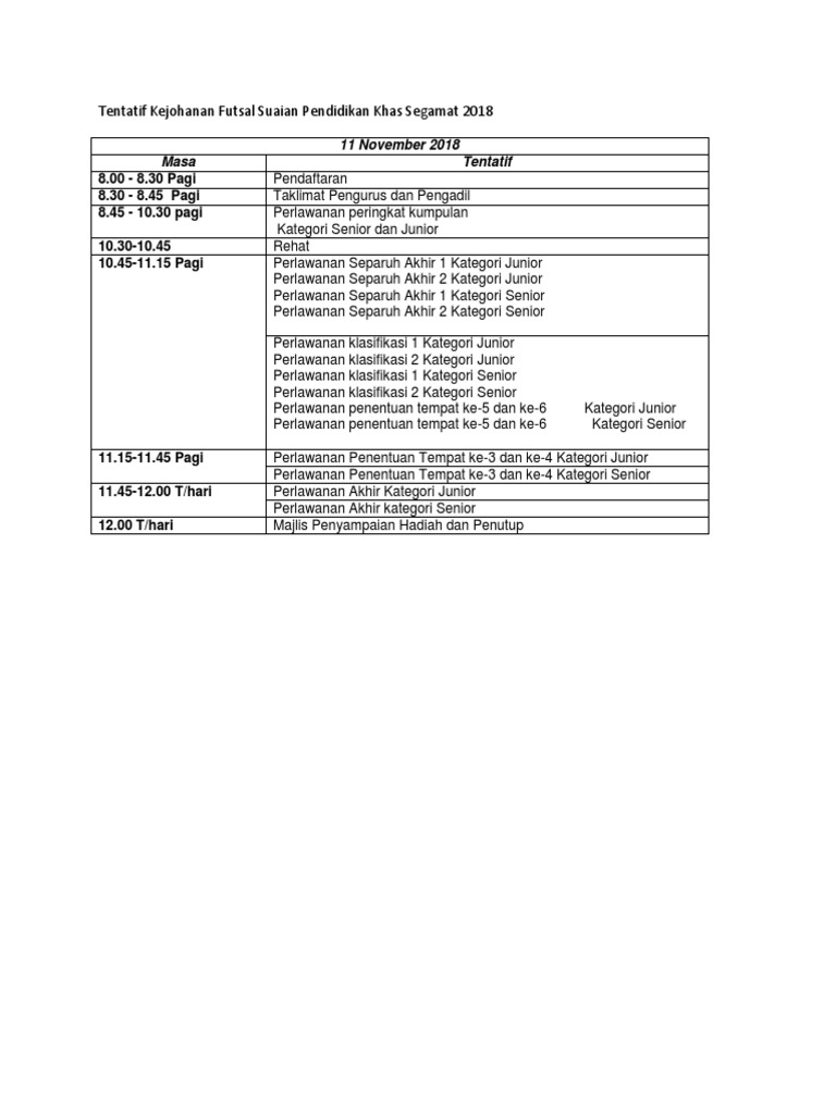 Tentatif Kejohanan Futsal Suaian Pendidikan Khas Segamat 2018 | PDF