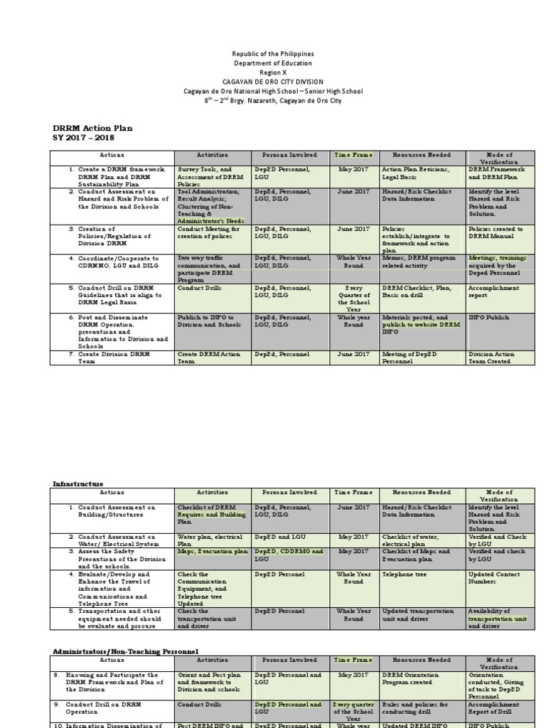 DRRR Action Plan | PDF | Emergency Evacuation | Hazards