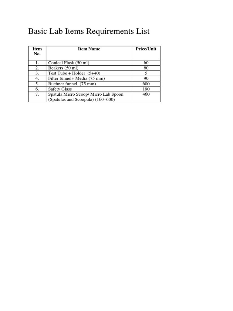 Basic Lab Items Requirements List: Item No. Item Name Price/Unit | PDF