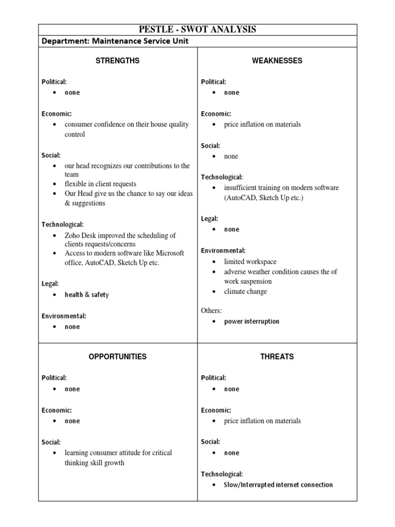 Pestle Swot Msu | PDF | Swot Analysis | Economics