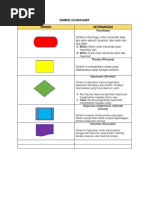 Tabel Simbol Flowchart | PDF
