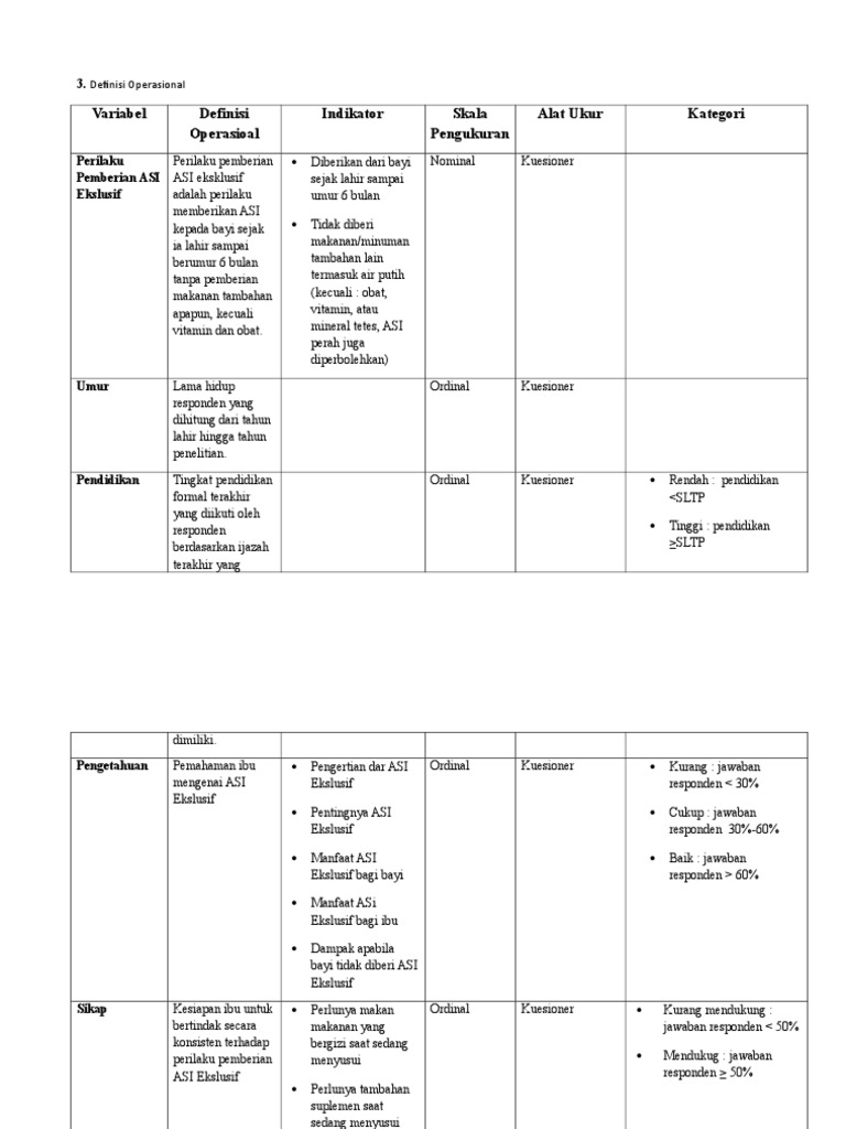 Contoh Definisi Operasional | PDF