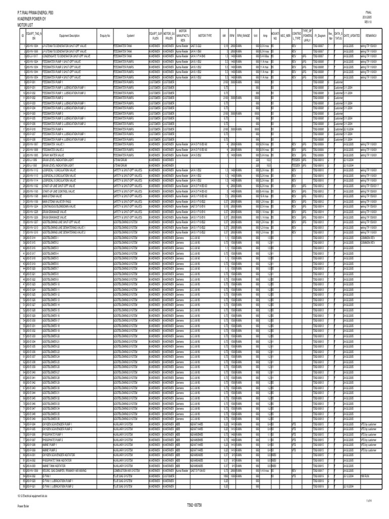 Electrical Equipment Inventory List | PDF | Home Appliance | Energy ...