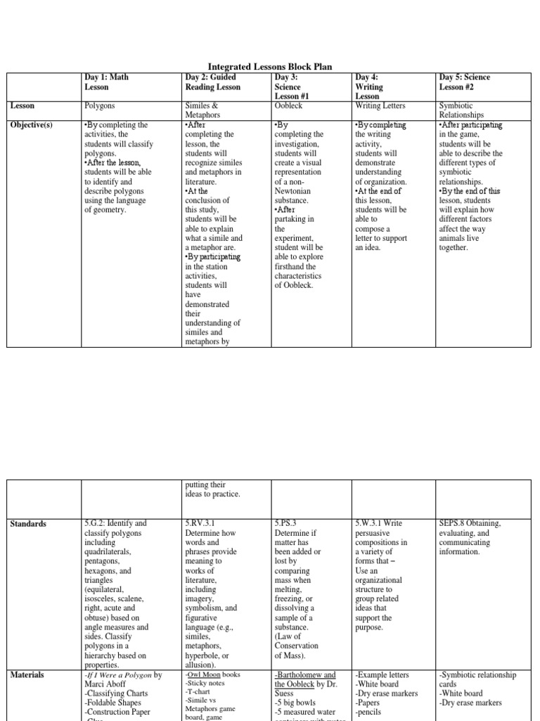 Integrated Lessons Block Plan | Metaphor | Reading Comprehension