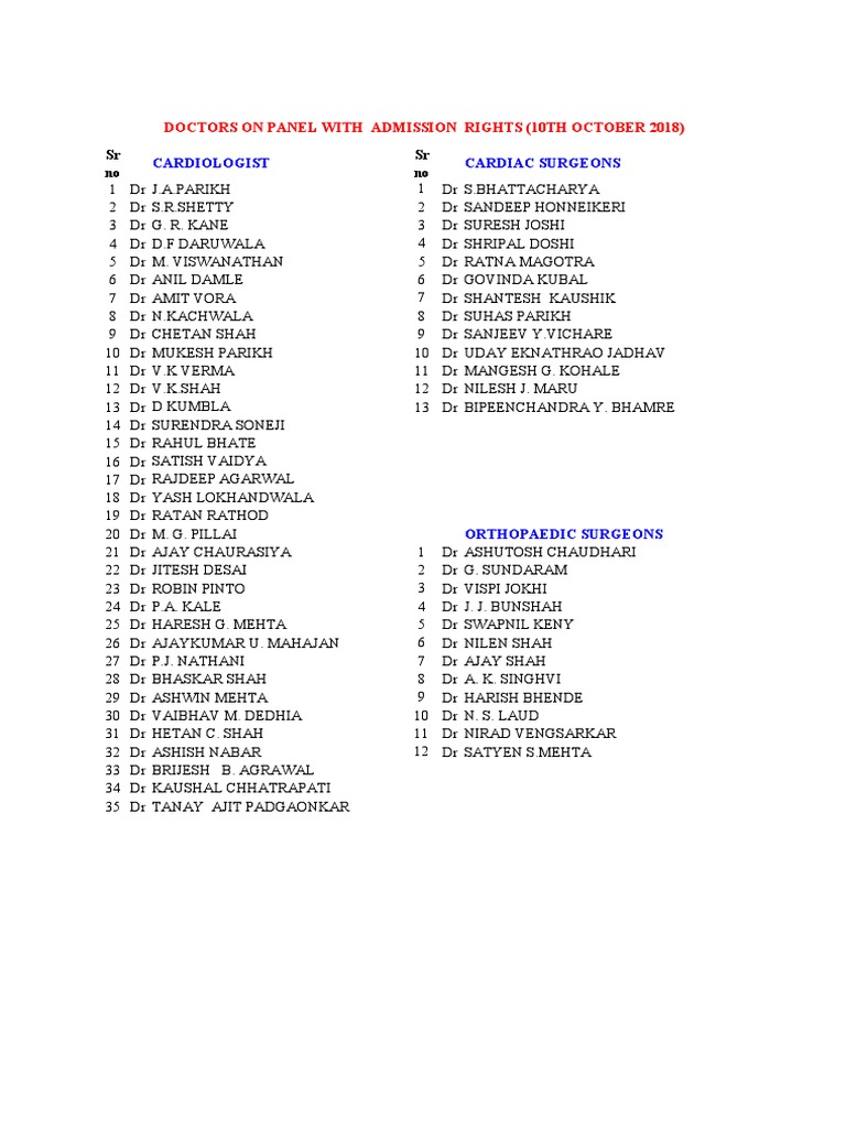 Doctor Panel List with Admission Rights | PDF | Sikhism