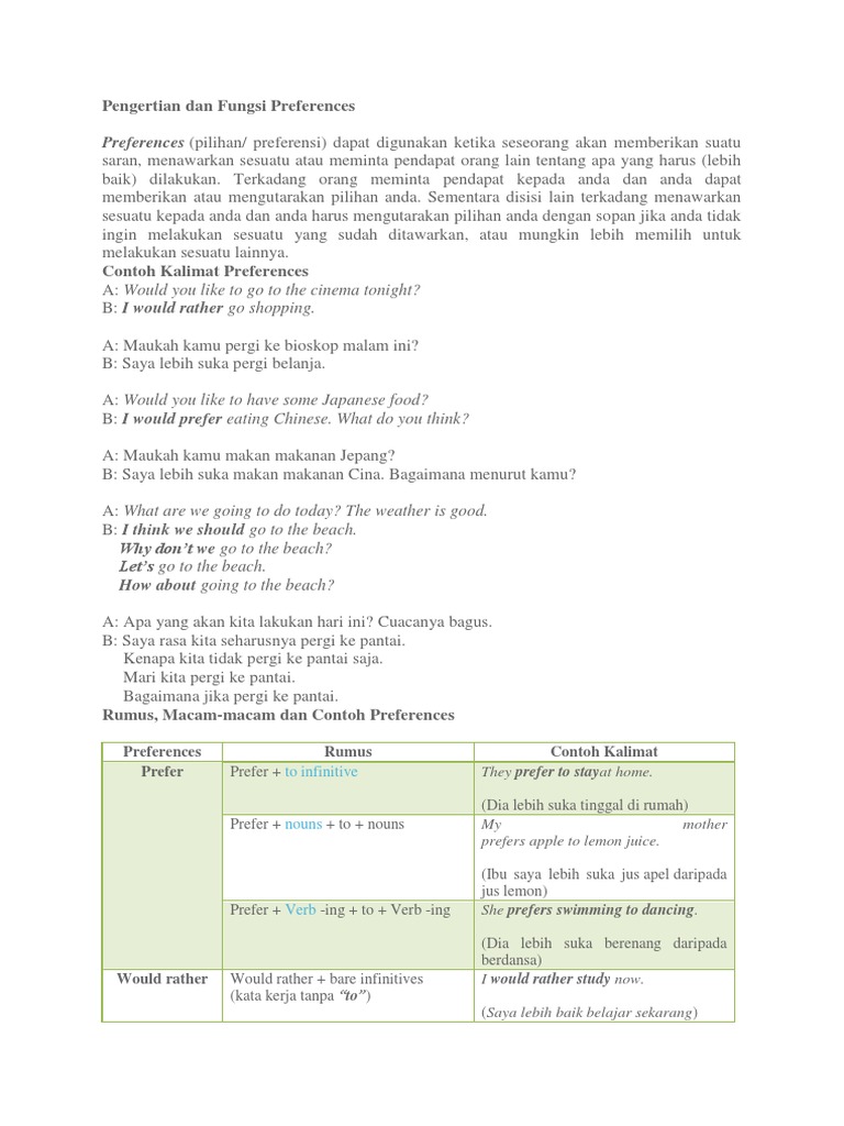 Pengertian dan Contoh Preferences | PDF