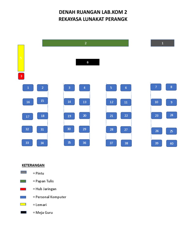 Denah Ruangan Lab - Kom 2 Rekayasa Lunakat Perangk: Keterangan | PDF