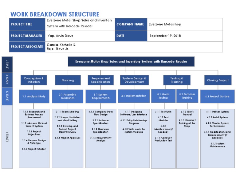 Work Breakdown Structure | PDF | Information Management | Intellectual ...