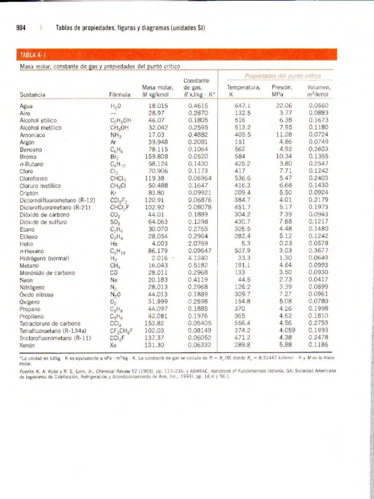 TABLAS TERMODINAMICA ED6 CENGEL.pdf