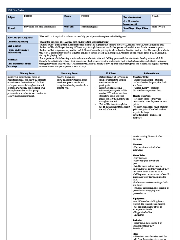 Unit Outline - Pdhpe Final | PDF | Batting (Baseball) | Bowling (Cricket)