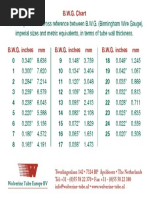 BWG Tube Thikness Chart | PDF