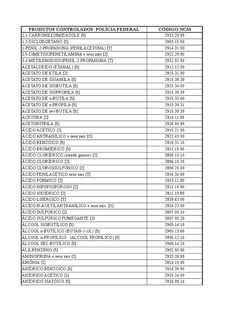 Lista de Produtos Controlados PF | PDF