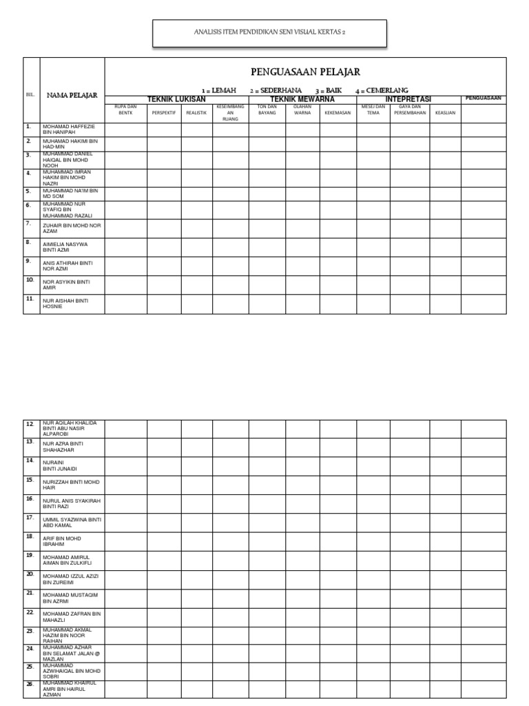 Analisis Item k2 PSV Percubaan SPM - For Merge | PDF