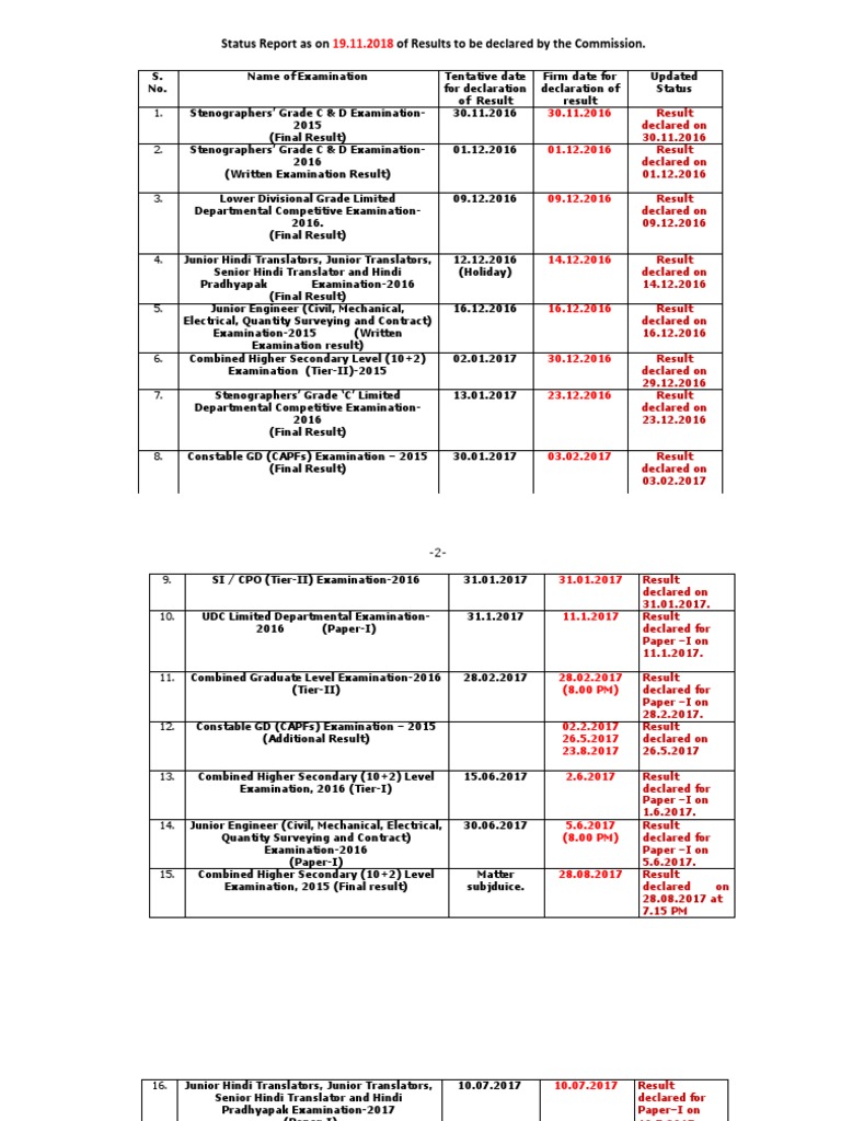 SSC Status Report | PDF | Business