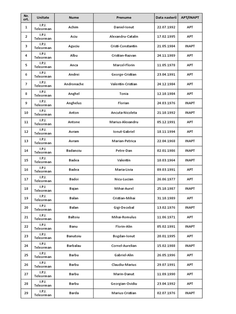 Unitate Nume Prenume Data Nasterii APT/INAPT Nr. CRT | PDF