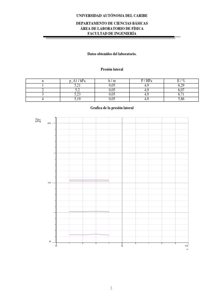 Tabla de Valores y Hoja de Evaluacion de La Presión Hidrostática | PDF ...