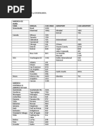 Bloomberg Country Codes | PDF | Business