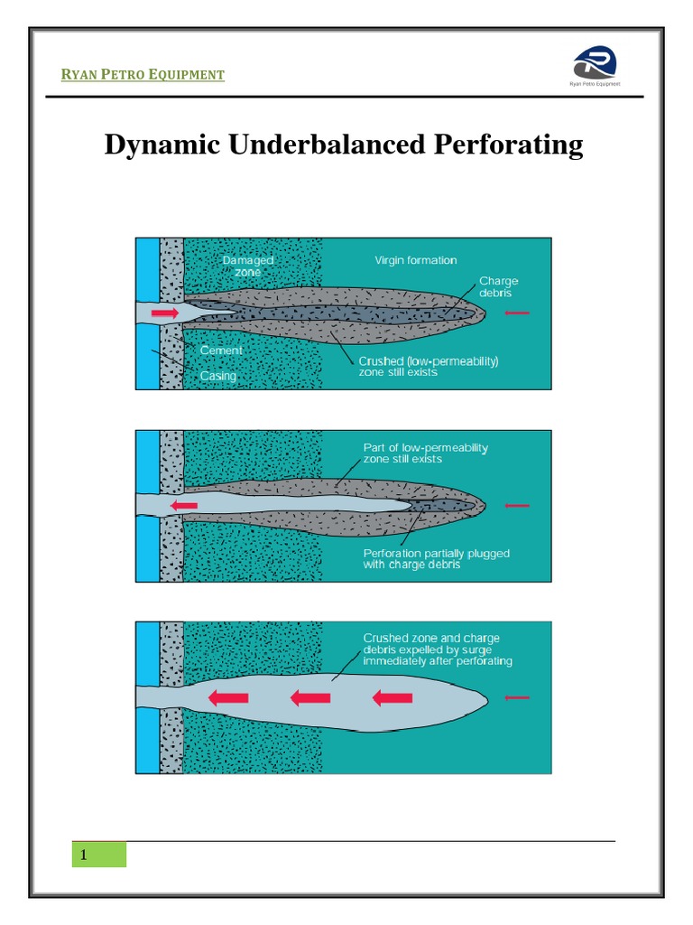 Dynamic Underbalanced Perforating: YAN Etro Quipment | PDF | Pressure ...