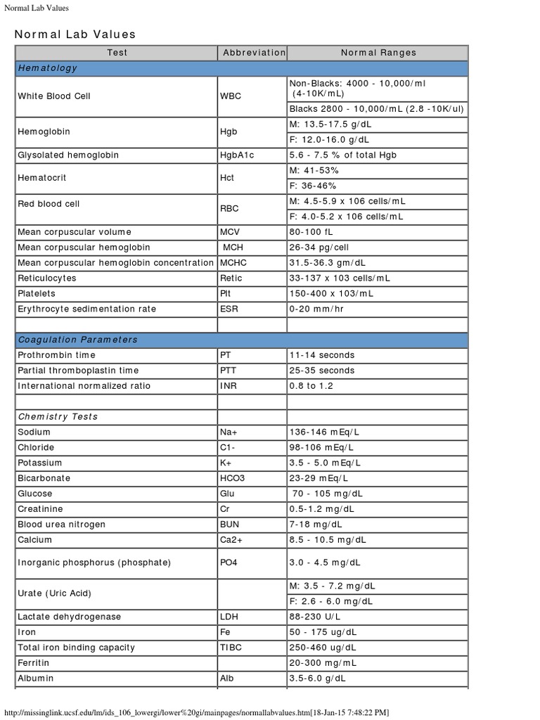 Normal Lab Values PDF | PDF | Biomolecules | Chemistry