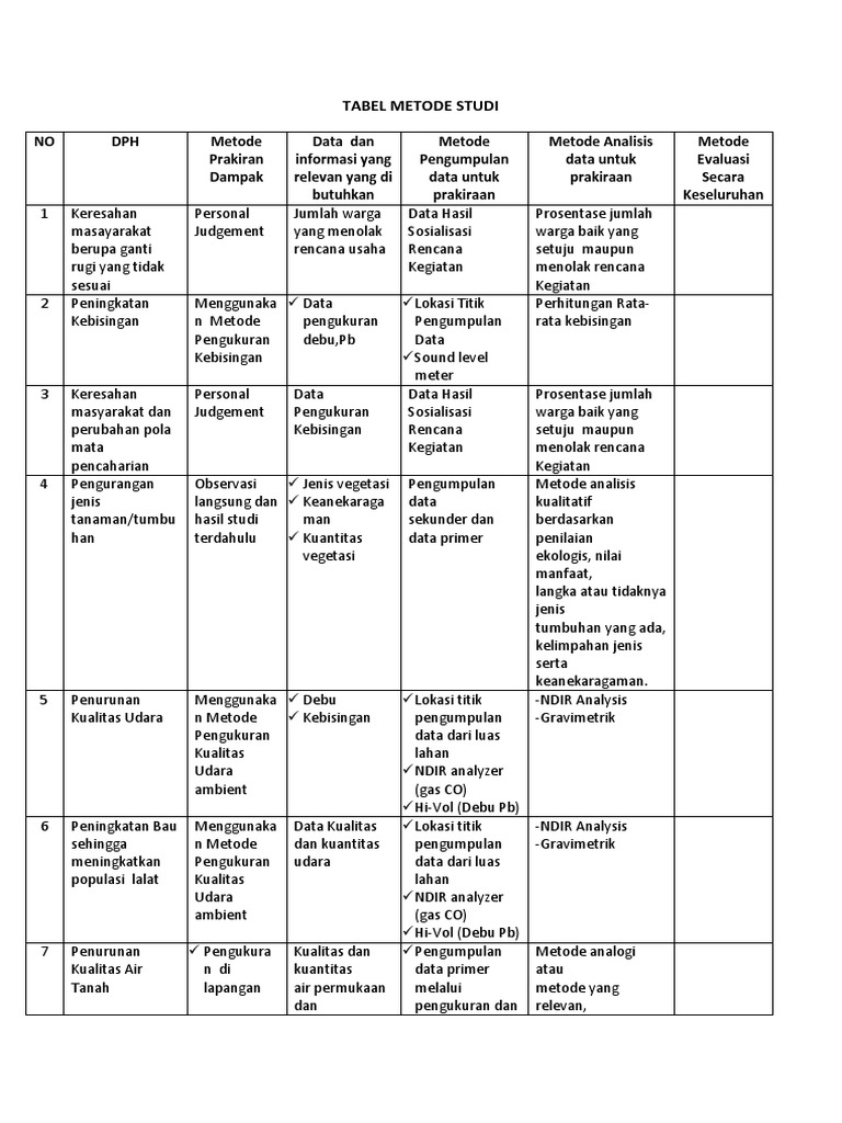 Tabel Metode Studi | PDF