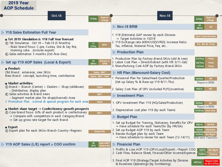 2019 AOP Schedule and Sales Strategy | PDF | Budget | Economies