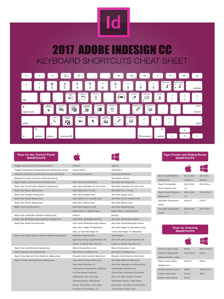 Indesign Keyboard Shortcuts Cheatsheet Print Ready A4 PDF | PDF | Text ...