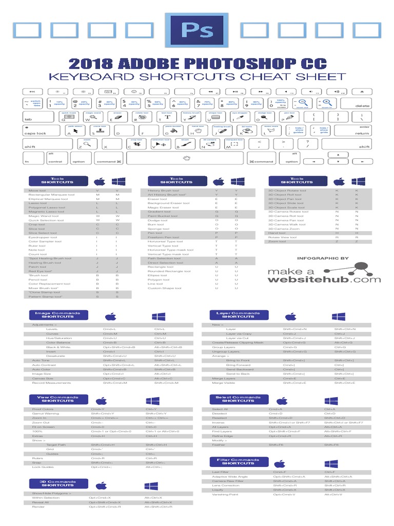 Photoshop Cheat Sheet Print Friendly 2018 | PDF | Adobe Photoshop | Imaging