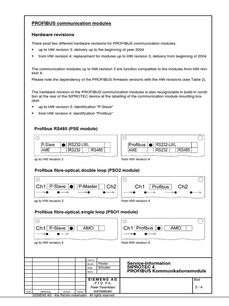 Info Communication Modules HWRev4 en | PDF | System Software | Areas Of ...