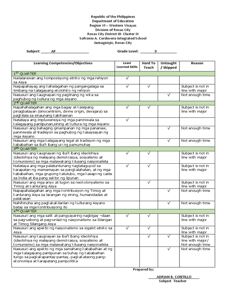 Least Learned Skills Format | PDF