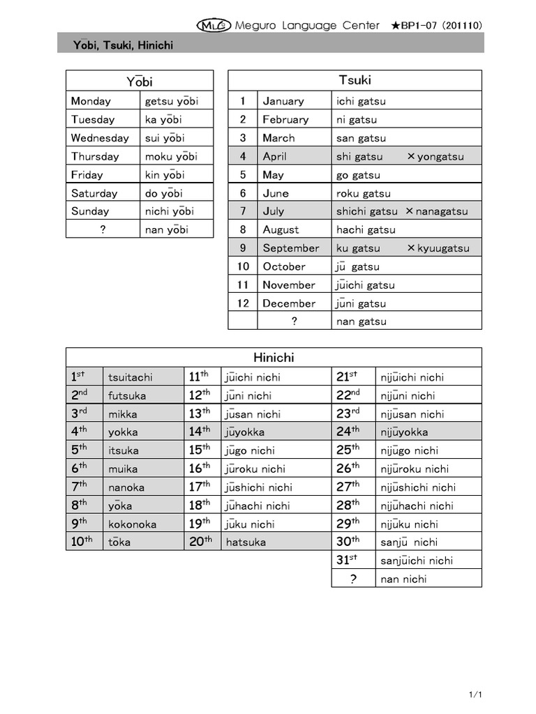 Basic Japanese | PDF
