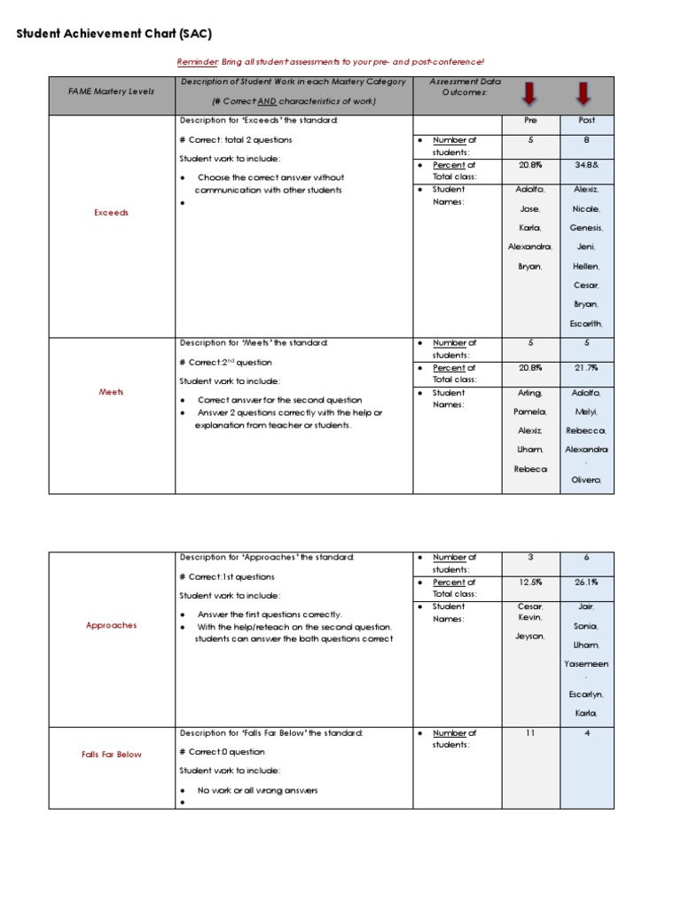Zhejun Wang-Student Achievement Chart | PDF | Learning | Educational ...