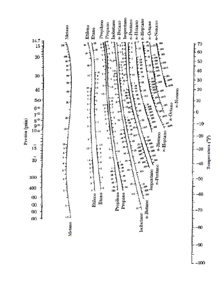 De Priester diagrams