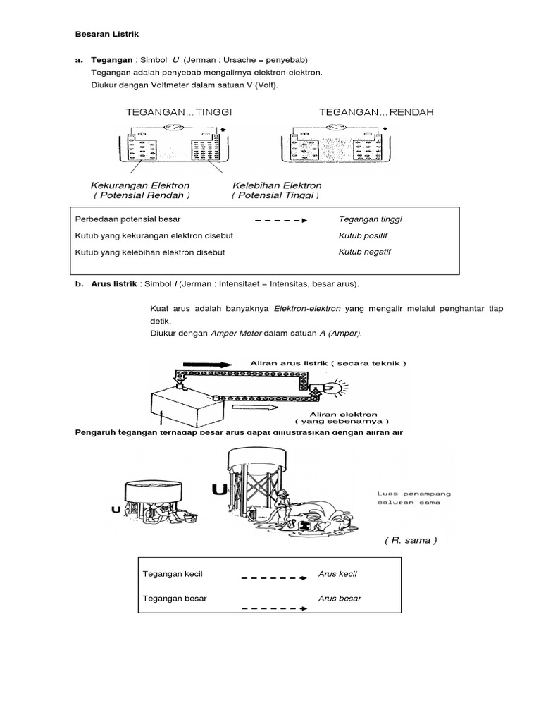 Simbol dan Satuan Besaran Listrik | PDF