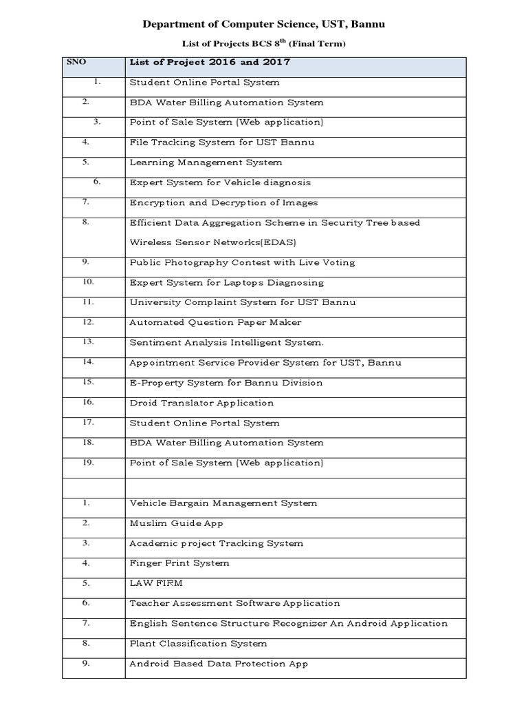 Department of Computer Science, UST, Bannu: List of Projects BCS 8 ...