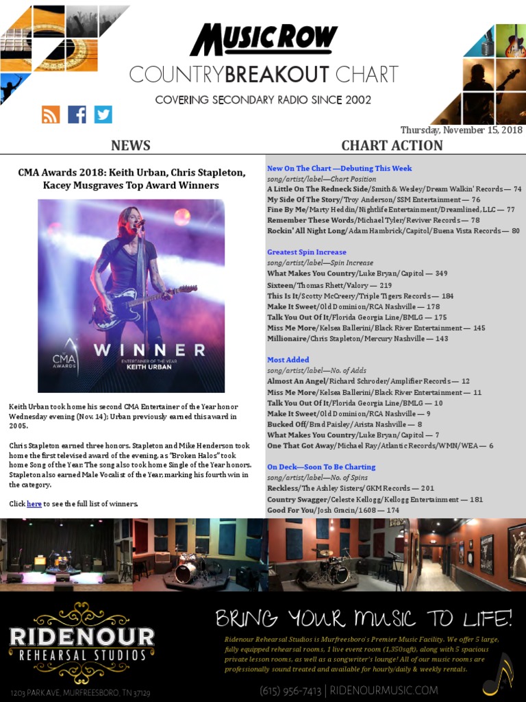 Countrybreakout Chart: Bring Your Music To Life! | PDF | Country Music ...