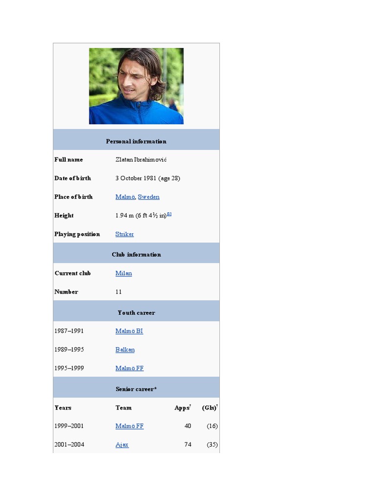 Personal Information Full Name Date of Birth Place of Birth Height ...
