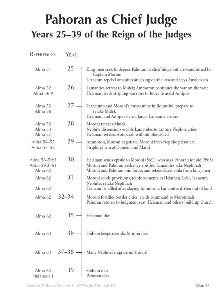 Pahoran As Chief Judge: Years 25-39 of The Reign of The Judges | PDF ...