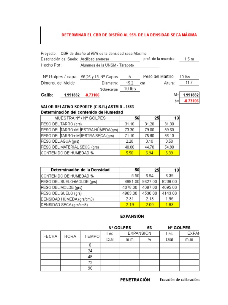 Protocolo de CBR | PDF