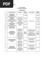 The Schmidt Insect Sting Pain Index PDF | PDF | Apocrita | Insects