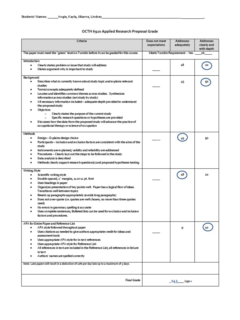 Research Proposal Grading Rubric | PDF | Rubric (Academic) | Hypothesis