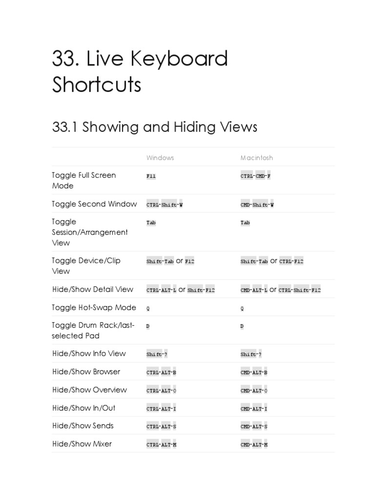 Comandos Cortos Ableton | PDF | Menu (Computing) | Computer Keyboard