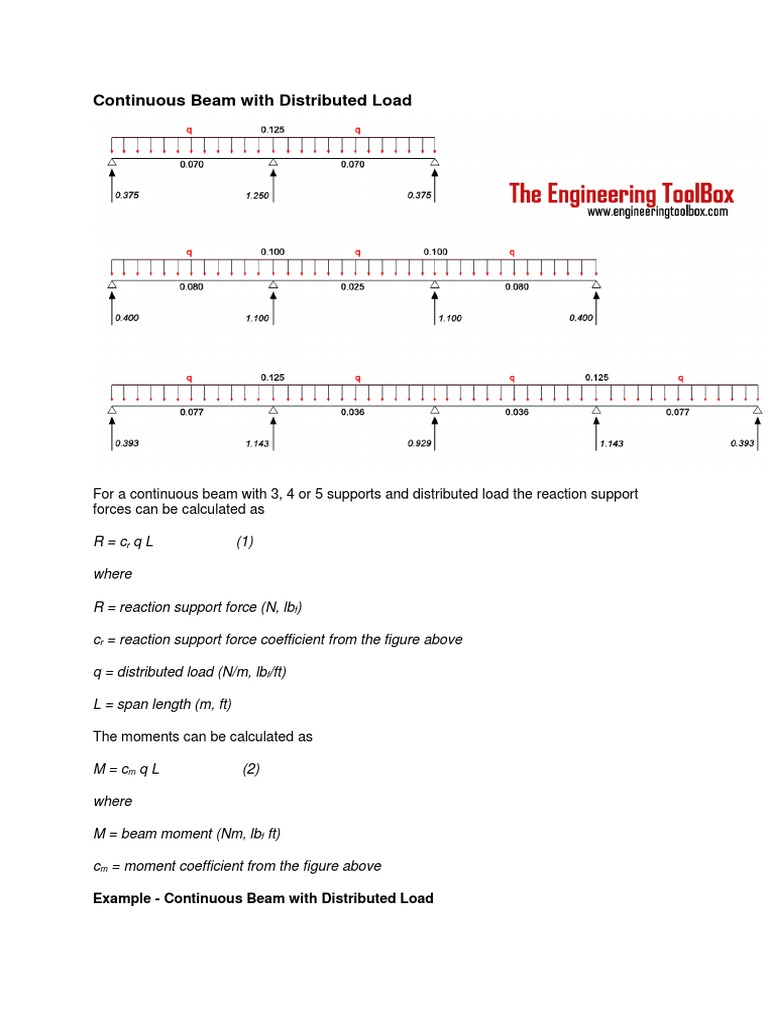 Continuous Beam With Distributed Load | PDF