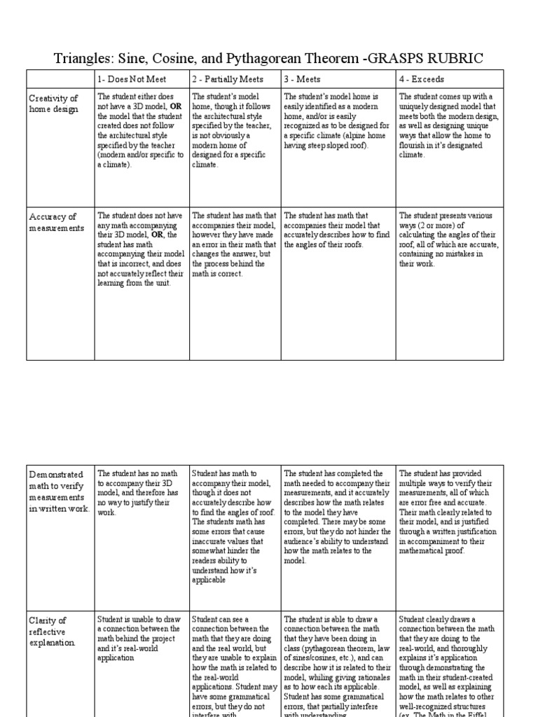 Aurora Turmelle - Rubric For Grasps | PDF | Trigonometric Functions ...