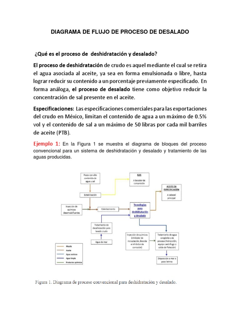 De Salado | Descargar gratis PDF | Petróleo | Partículas
