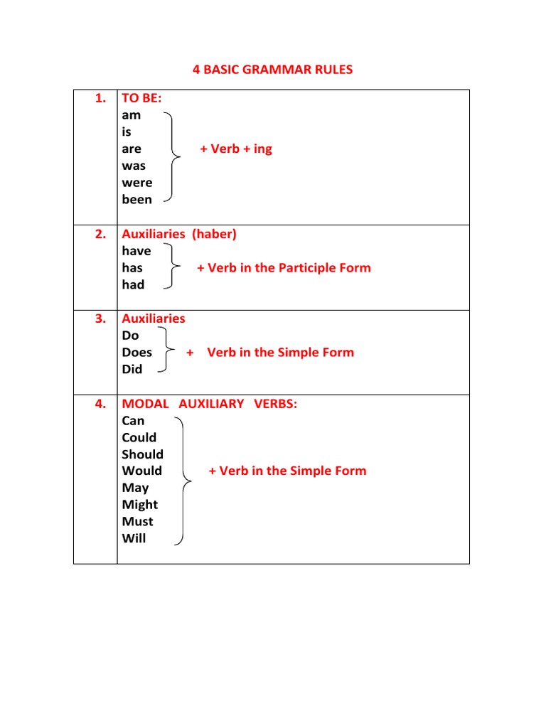 Am Is Are Was Were Been: 4 Basic Grammar Rules 1. To Be | PDF ...