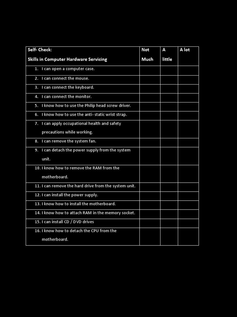 Computer Hardware Skills Checklist | PDF
