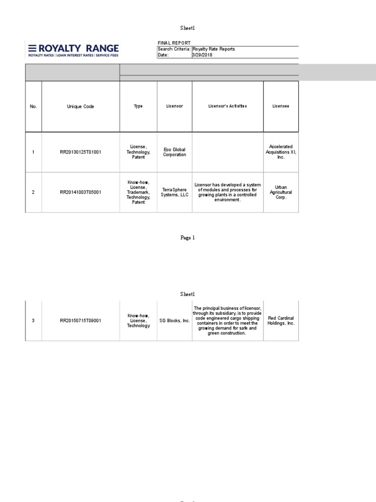 Royalty Rate Report Analysis | PDF | License | Royalty Payment