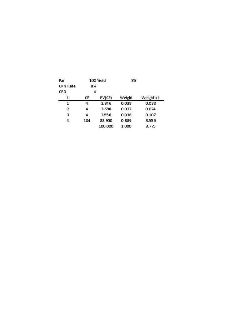 Mac Duration | PDF | Technology & Engineering
